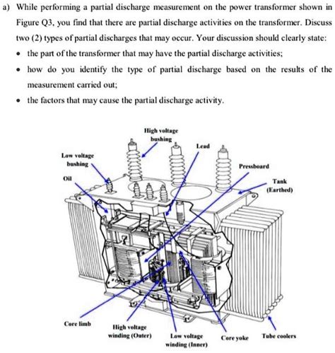 SOLVED Kindly Solve This Question TQ While Performing Partial Discharge Measurement On The