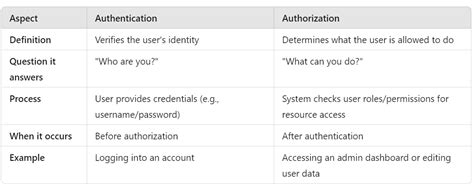Kafka Message Deletion A Guide To Managing Retention And Offsets By Manjula Durairaj Medium