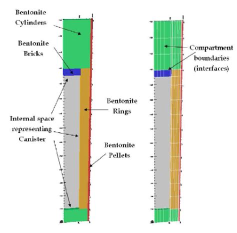 224 System Discretisation Download Scientific Diagram