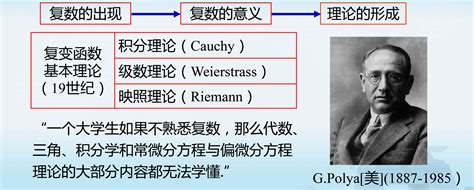 复变函数论：简介【复变函数（复分析）：以复数作为自变量的函数】【该学科的一切讨论都是在复数范围内进行的】【复变函数的主要研究对象是解析函数】【解析函数：在某个区域内处处可导的复变函数】复变