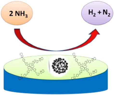 用于电氧化和氨检测的新型聚合酞菁锌journal Of Applied Electrochemistry X Mol