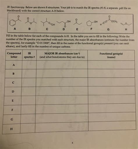 Ir Spectroscopy Table Pdf Decoration Examples