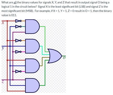 Solved What Are All The Binary Values For Signals X Y And Chegg Com