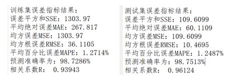 随机森林rf 回归预测 Matlab源代码，详细注释，替换数据即可使用（带使用教程）