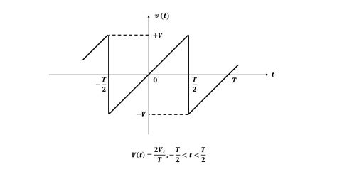 The Waveform Of The Given Figure Is Made Up Of A Dc Voltage Quizlet