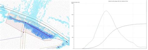 Introduction To The 2d Results Analysis Tools Autodesk