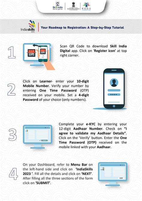 National Skill Development Corporation On Linkedin Nsdc Skillindia