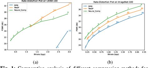 Probing Image Compression For Class Incremental Learning Paper And Code CatalyzeX