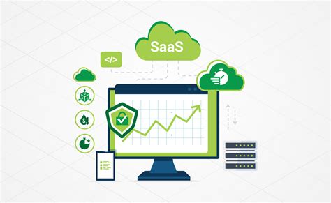How Saas Model Works