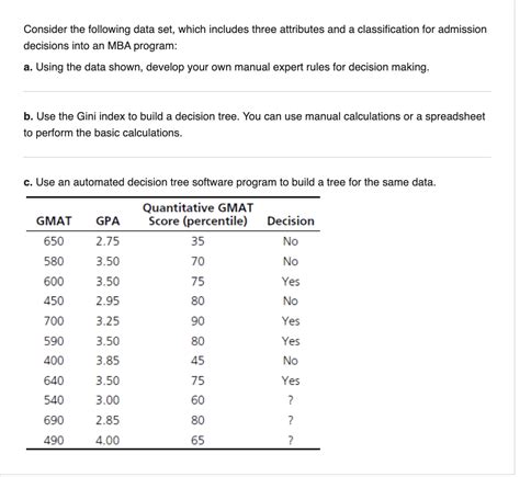 consider the following data set which includes three