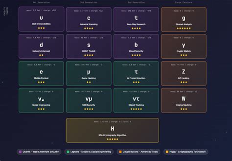 Github Nukieer Nmap Stealth Scanning Cheatsheet A Compact Guide For Network Scanning With