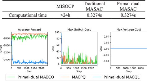 Figure 10 From A Cloud Edge Collaboration Solution For Distribution Network Reconfiguration