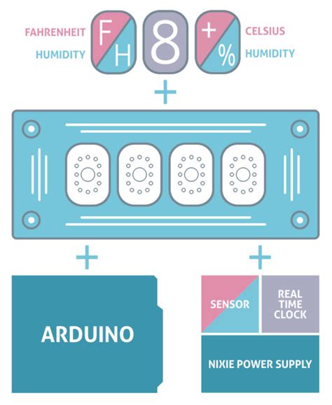 Nixie Clock Shield For Arduino Nixie Tester