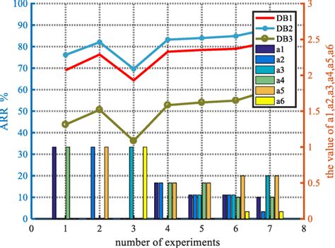 arrs of using global features and local features in three databases download scientific diagram