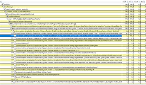 Perf Investigate Binaryformatter Improvement Between Release200 And Release21 · Issue