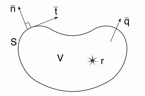 1 The Continuum Volume V Is Bounded By Deformable Surface Boundary S