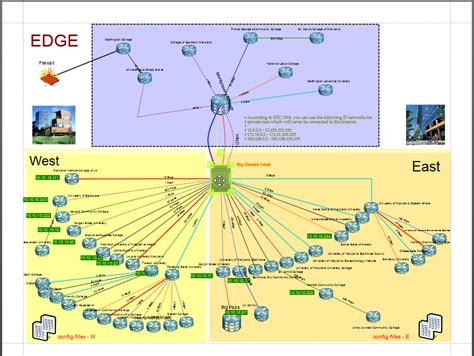netterrain logical graphical networks