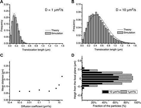 Figures And Data In Single Molecule Tracking In Live Cells Reveals Distinct Target Search