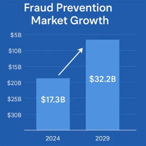 Role Of Fraud Detection Software In Todays Security Frame
