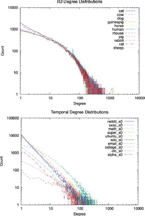 Figure 6 From Detection Of Large Exact Subgraph Isomorphisms With A Topology Only Graphlet Index