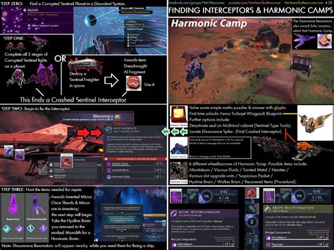 Interceptor Crash Sites And Harmonic Camps Rnomansskyresources