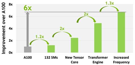 NVIDIA Hopper Architecture In Depth NVIDIA Technical Blog