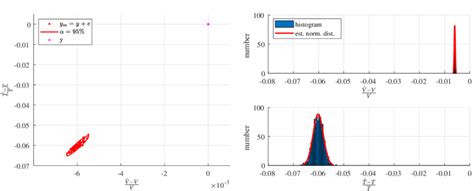 Comparison Of The Results Of The OLS Estimator For Deterministic And Download Scientific