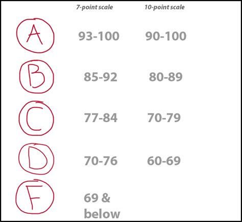 Sc Grading Scale 2024 Shana Danyette