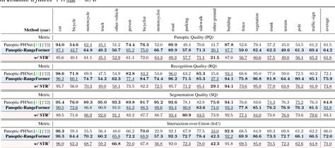Table 11 From Rethinking Range View Representation For Lidar