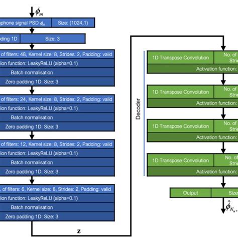 Overview Of Problem Setup For Sound Source Localisation Using Uav Download Scientific Diagram