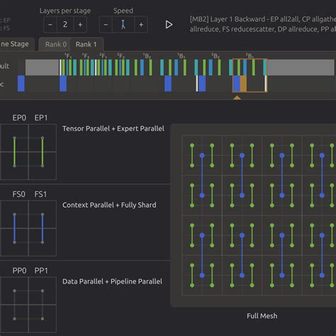 visualizing 6d mesh parallelism · main