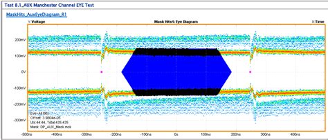 TUSB DCI What S The Normal Behavior Of DP AUX Chanel When Measure AUX Eye Diagram