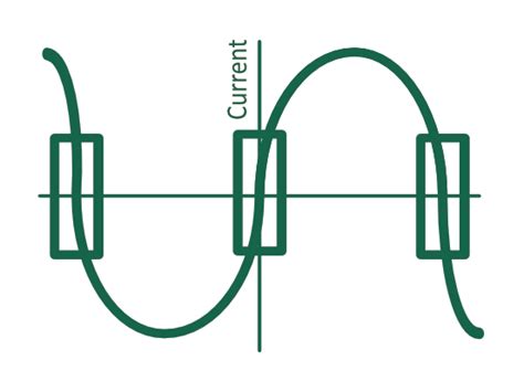 Zcs Zero Current Switching Netio Products Smart Power Sockets Controlled Over Lan And Wifi