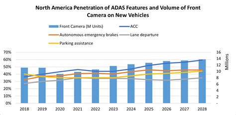 ADAS Aftermarket Service Outlook