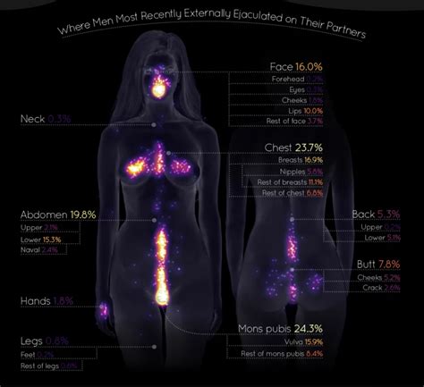 Here S Exactly WHERE Women Want You To Finish During Sex Maxim