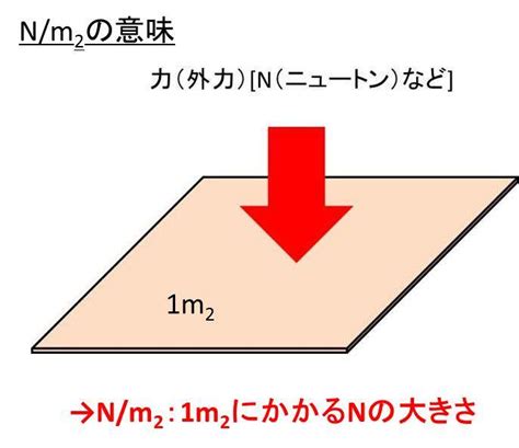 Pa（パスカル）とmpa（メガパスカル）の変換（換算）方法は？【圧力の単位：1mpaは何pa？1paは何mpa？】 ウルトラフリーダム