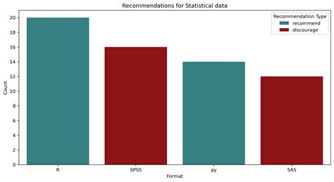 Clarin Ch Community Survey On Standard Data Formats Clarin Switzerland