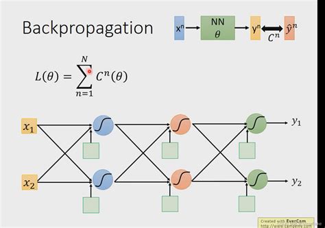 P8第一讲（选修）：反向传播backpropagation Csdn博客