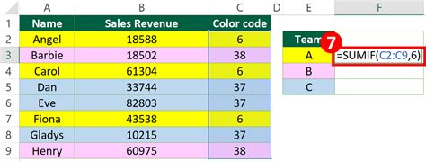 How To Sum And Count Cells By Color In Excel Dollar Excel