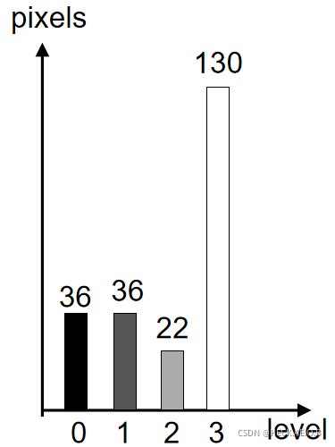2021sc sdusc zxing（五）：解码关键类详解 binarizer hybridbinarizer csdn博客