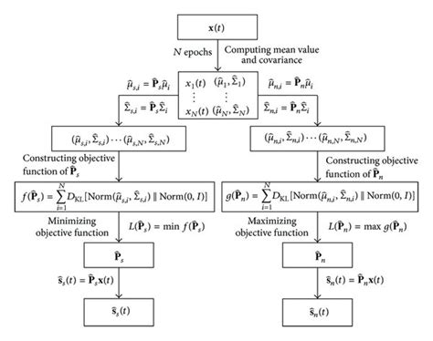 flowchart of the ssa algorithm download scientific diagram