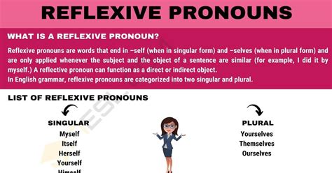 Reflexive Pronouns Definition And Examples In Sentences