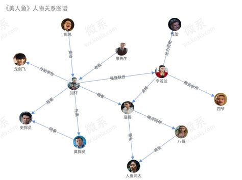 科幻 微系