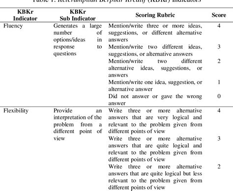 Table 1 From Implementation Of Problem Solving Oriented Radec Learning