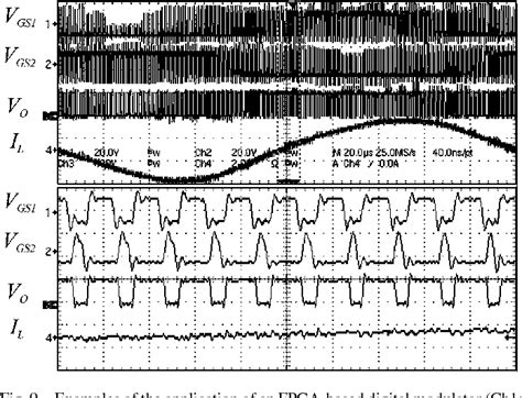 Figure 9 From An Fpga Based Digital Modulator For Full Or Half Bridge Inverter Control