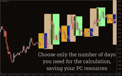 Market Time Indicator MT Aierior