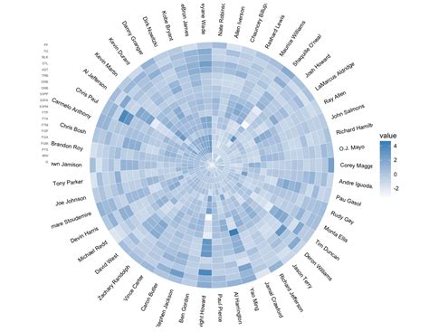 how to add another legend to circular heat map in r stack overflow