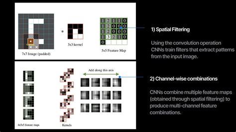 the history of convolutional neural networks for image classification 1989 today dss solutions