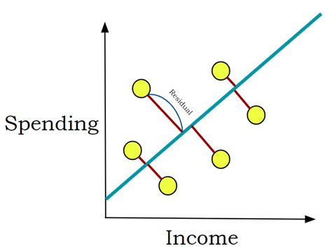Demystifying Regression Evaluation Metrics Understanding Ssr Mse R²