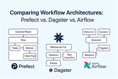 A Guideline To Building Your Blog Using Github Pages Thinhda
